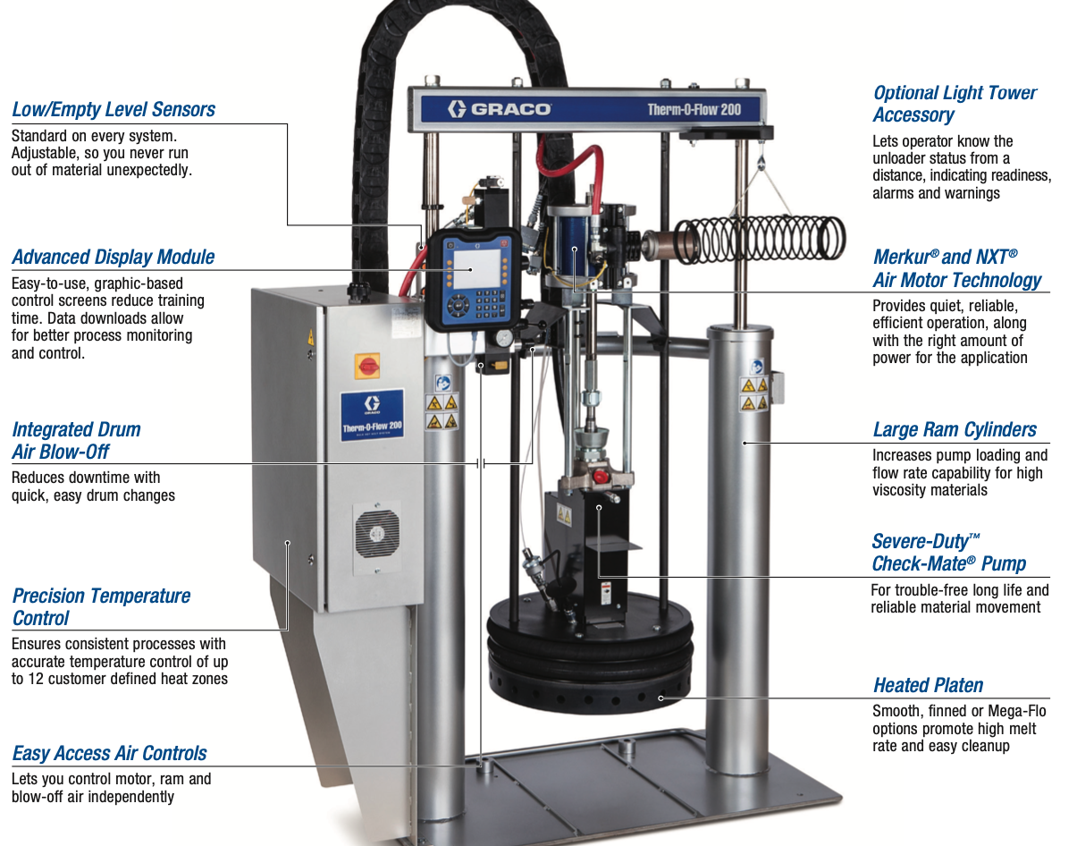 Graco 55 Gallon Hot Melt SOLD - Glass Machinery Direct